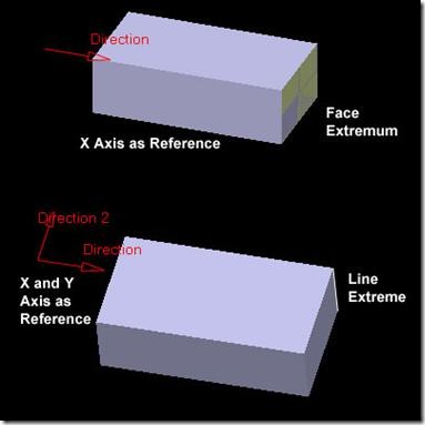 CATIA Surface Design: Extremum and Polar Extremum Creation